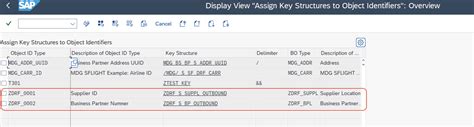 How To Replicate Location From Sap Erp To Sap Logi Sap Community