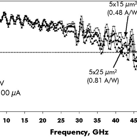 Calculation Of P I N Pd Bandwidth Using A Classical Analytical Model