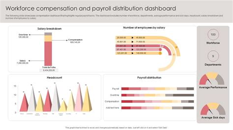 Top Distribution Dashboard PowerPoint Presentation Templates In