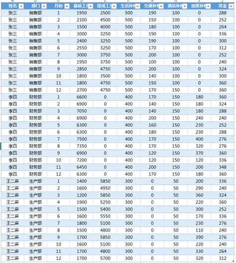 13 Power Query 逆透视列的实例（下）power Query居中 Csdn博客