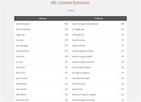 Oc Keyword Density Wp Plugin For Keyword Density Analysis