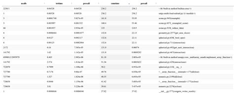 large overhead resampling multiple datasets to multiple areas with fci