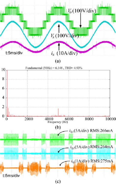 Figure 9 From A Modified Phase Disposition Pulse Width Modulation To