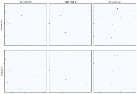 Convolutional Sparse Coding Admm Scico 006 Documentation
