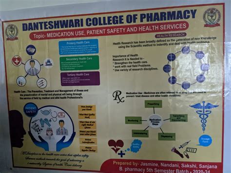 Poster Presentation By Students Danteswari College Of Pharmacy