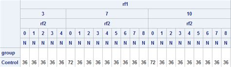 Proc Glimmix Test For Homogeneity With 2 Repeated Factors Sas Support Communities