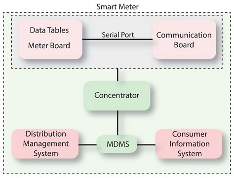 An Optimization Based Power Usage Scheduling Strategy Using Photovoltaic Battery System For