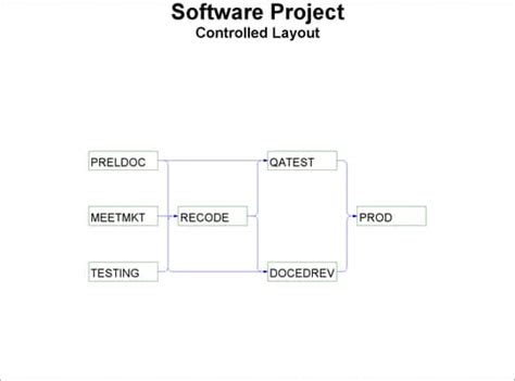 Getting Started Netdraw Procedure Sasorr 121 Users Guide