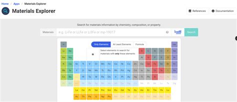Density Functional Theory Creating A Hypothetical Hexagonal Monolayer