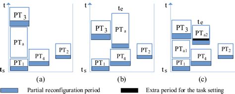 Reuse And Partial Reuse Download High Resolution Scientific Diagram