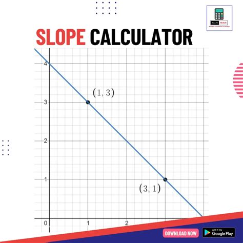 Slope Calculator Online