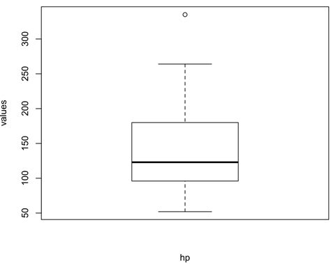 Session 6 Basic Statistics In R Bioinformatics Workshop Gitbook