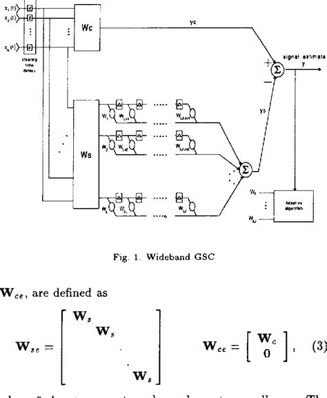 Figure 1 From A New Filterbank Based Mmse Approach To Reducing The Degrees Of Freedom In