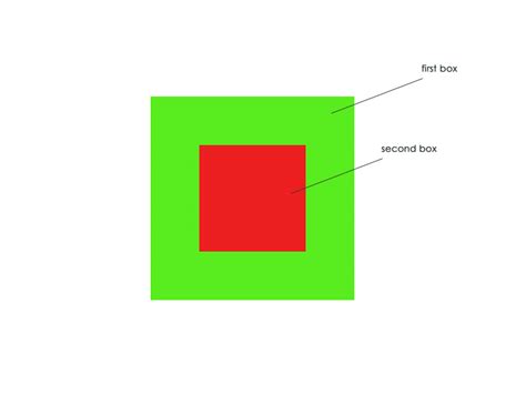 Unity Game Engine How To Detect That My Object Is Completely Inside A Box Stack Overflow