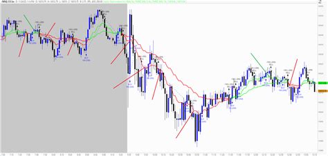Simple Mnqnq Strategy For Thinkorswim Usethinkscript Community