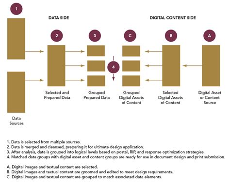 Upstream Database And Digital Asset Management In Vdp Whattheythink