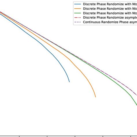 Logistic Key Rate Curvescolor Online Download Scientific Diagram