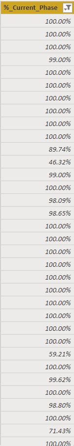 See Number As Percentage And Not As Decimal Microsoft Fabric Community
