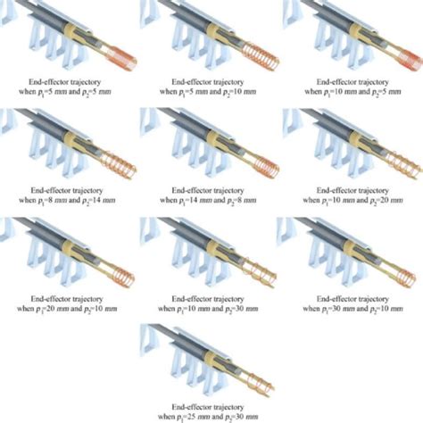 Simulation Of The Motion Trajectories Of The End Effector Nut 4 At