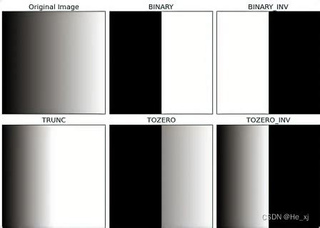 OpenCv更改颜色空间以及图像阈值 cv color CSDN博客