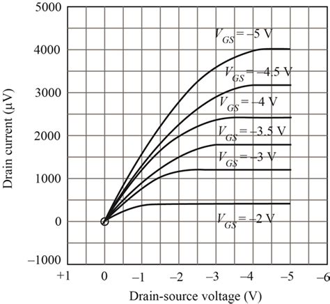 Solved Chapter 4 Problem 50p Solution Microelectronic Circuit Design