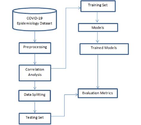 machine learning for streaming data with python packt ph