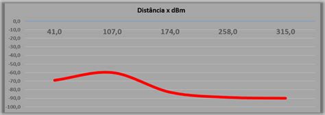 Esp32 Com Antena Externa Longa Distância Fernando K Tecnologia