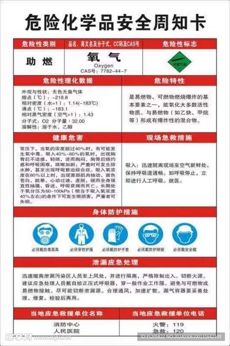 安全周知卡设计图公共标识标志标志图标设计图库昵图网