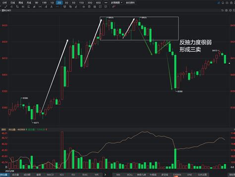 裸k交易法 区间篇 成功突破 冰冻的寒风 博客园