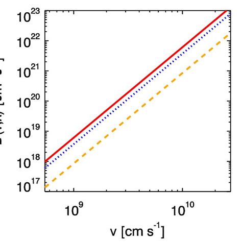 Self Diffusion Coefficient As A Function Of Altitude Extracted From