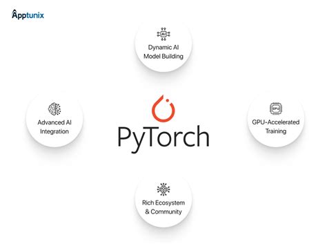 Pytorch For Mobile App Development