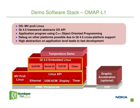 Case Study Porting Qt For Embedded Linux On Embedded Processors