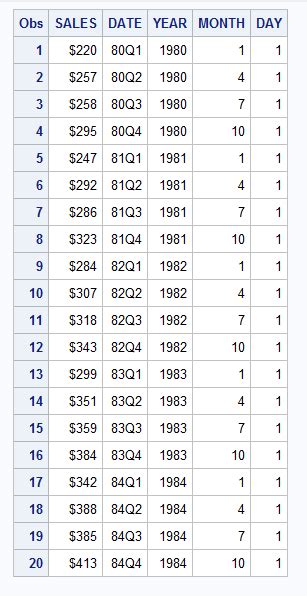 How To Create Nested Bars Within A Bar In Base Sas Sas Support Communities