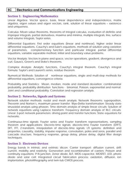 Gate Syllabus Pdf