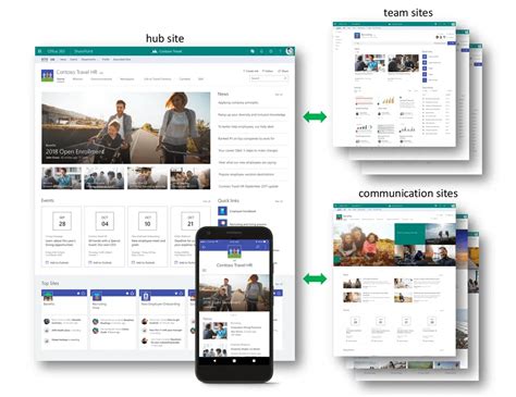 Sharepoint Hub Sites Vs Subsites The Comparison Guide
