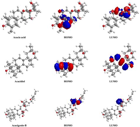 Optimized Structures And Frontier Molecular Orbital Density Download Scientific Diagram