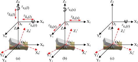 component errors of the z axis a laser transmitter coordinate system