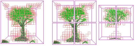 Static Partitioning With Parallel Octree A Bonsai Volume Is
