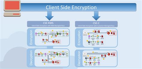 S3 And Glacier Cloudsecdocs