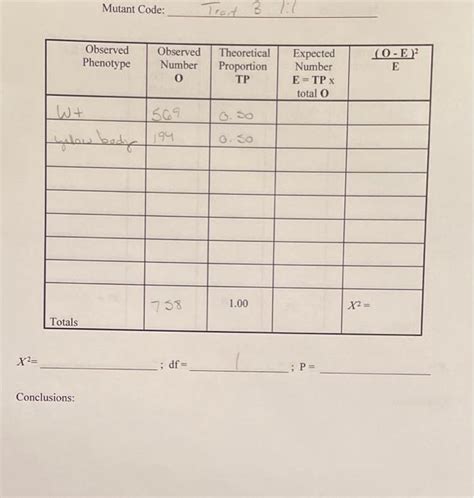 Solved Attach All Chi Square Sheets Used To Determine The Chegg Com