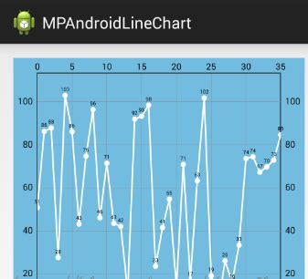 MPAndroidChart上在某个点上画竖直线 CSDN社区