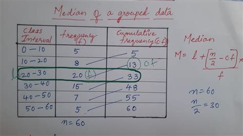 Median Class 10 Statistics Explanation In Hindi Youtube