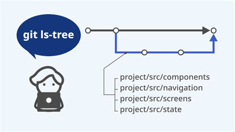 Gitコマンドgit Ls Treeとは？使い方を徹底解説！ エンベーダー