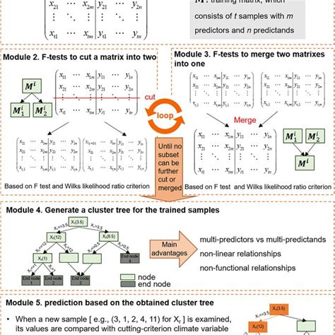 Stepwise‐clustered Multi‐catchment Hydrological Model‐simulated Mean