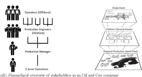 Figure 3 From On Kpis For Efficient Asset Fleet Management Semantic