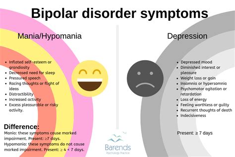 What Is Bipolar What Are The Symptoms Of Bipolar Disorder Bulb