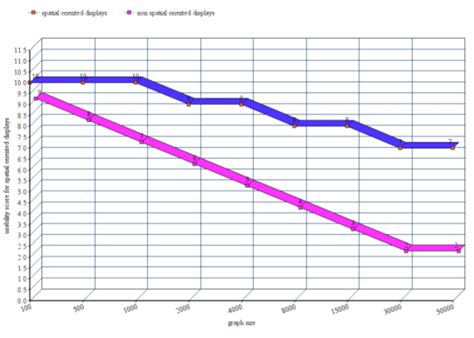 Usability Score From 25 Users For Feedback Driven Provenance For Graph