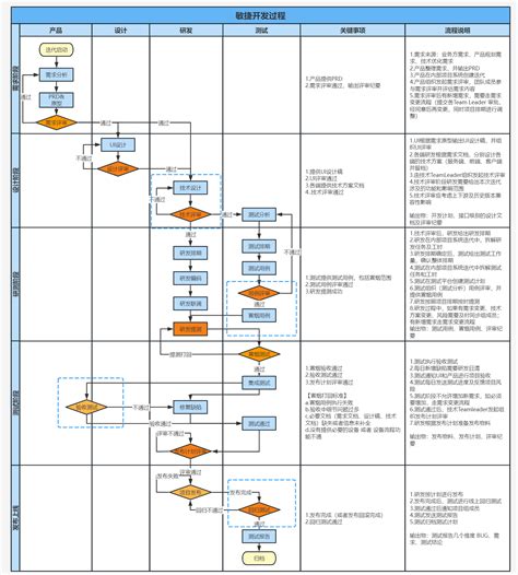 敏捷开发流程全图？ 知乎