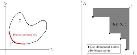 论文审查 Adaptive Methods For Multiobjective Unit Commitment
