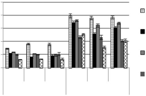 Microbial Log Counts Expressed As Mean Of Log Cfu Ml And Standard Download Scientific Diagram